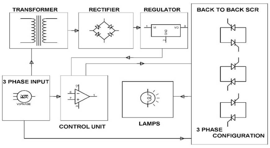 Mạch khởi động mềm